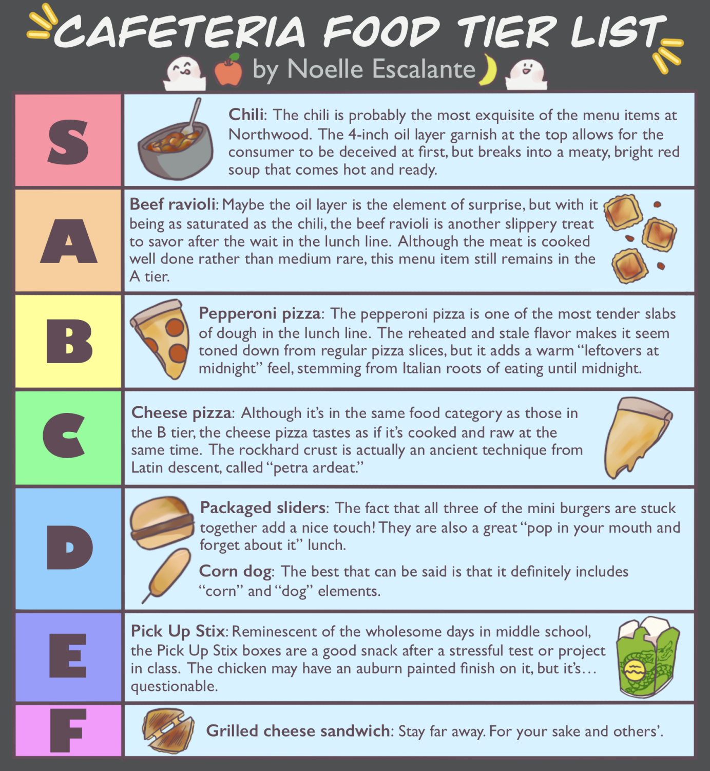 Cafeteria food tier list – The Northwood Howler